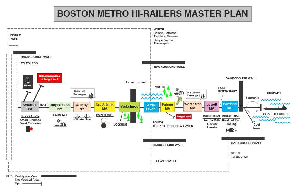 Master Layout Plan and Schematic - Boston Metro Hi-Railers Model ...